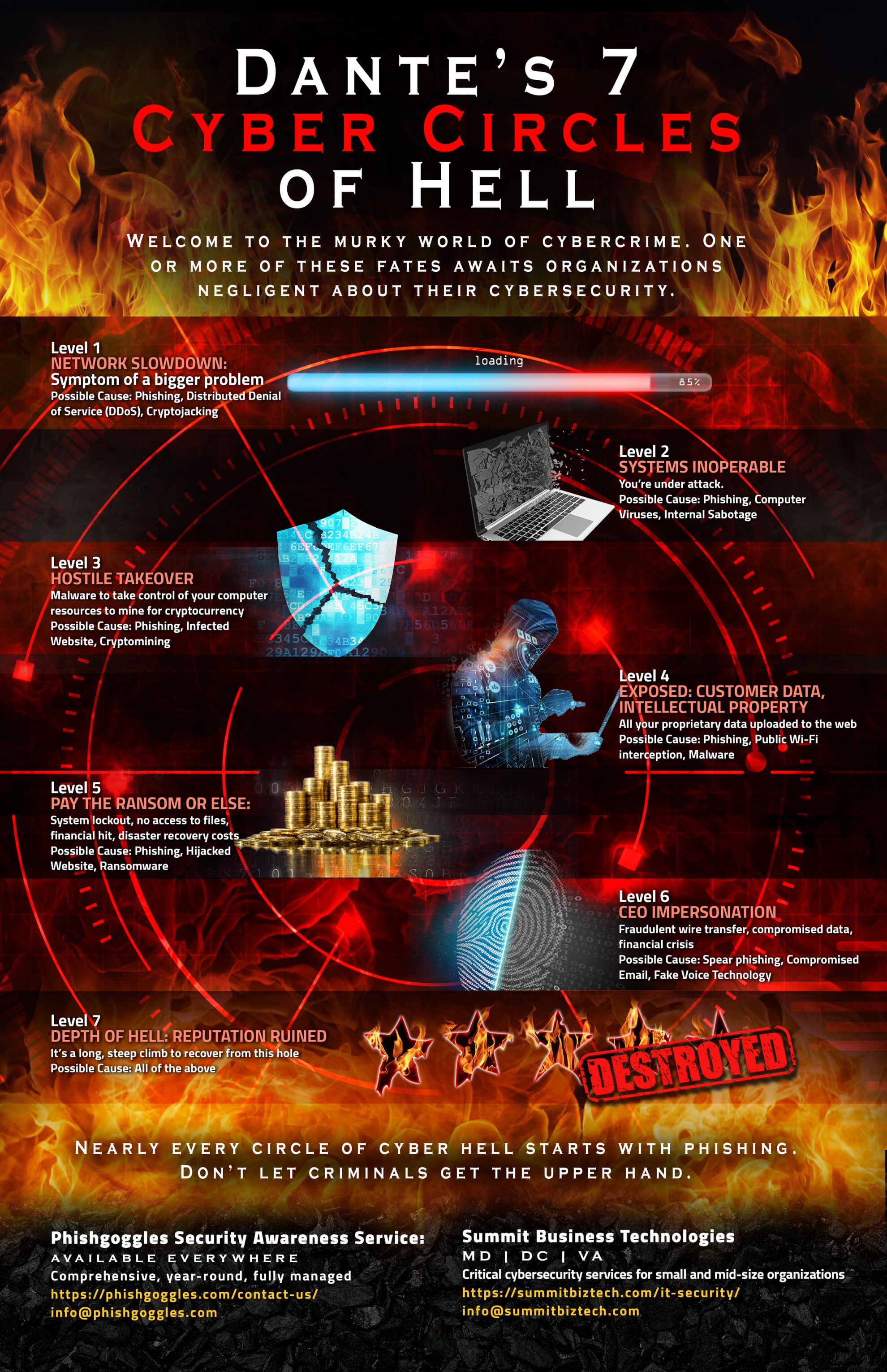 circles of hell it circles of hell cyber security - Summit Business ...